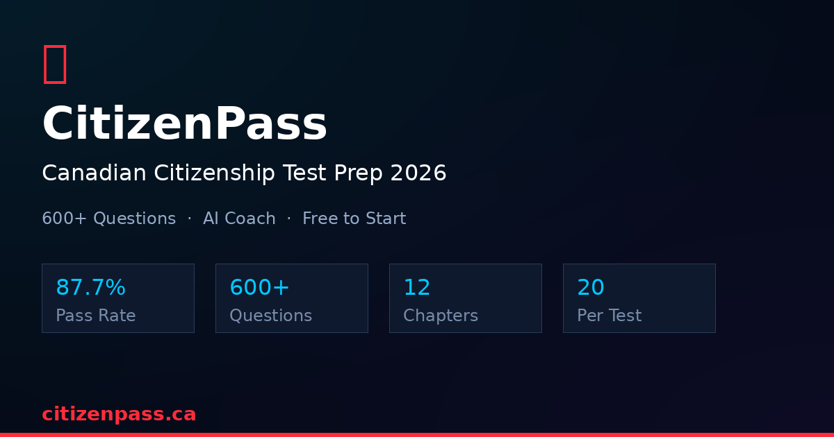 Free Canadian Citizenship Practice Test 2026 — 600+ Questions | CitizenPass